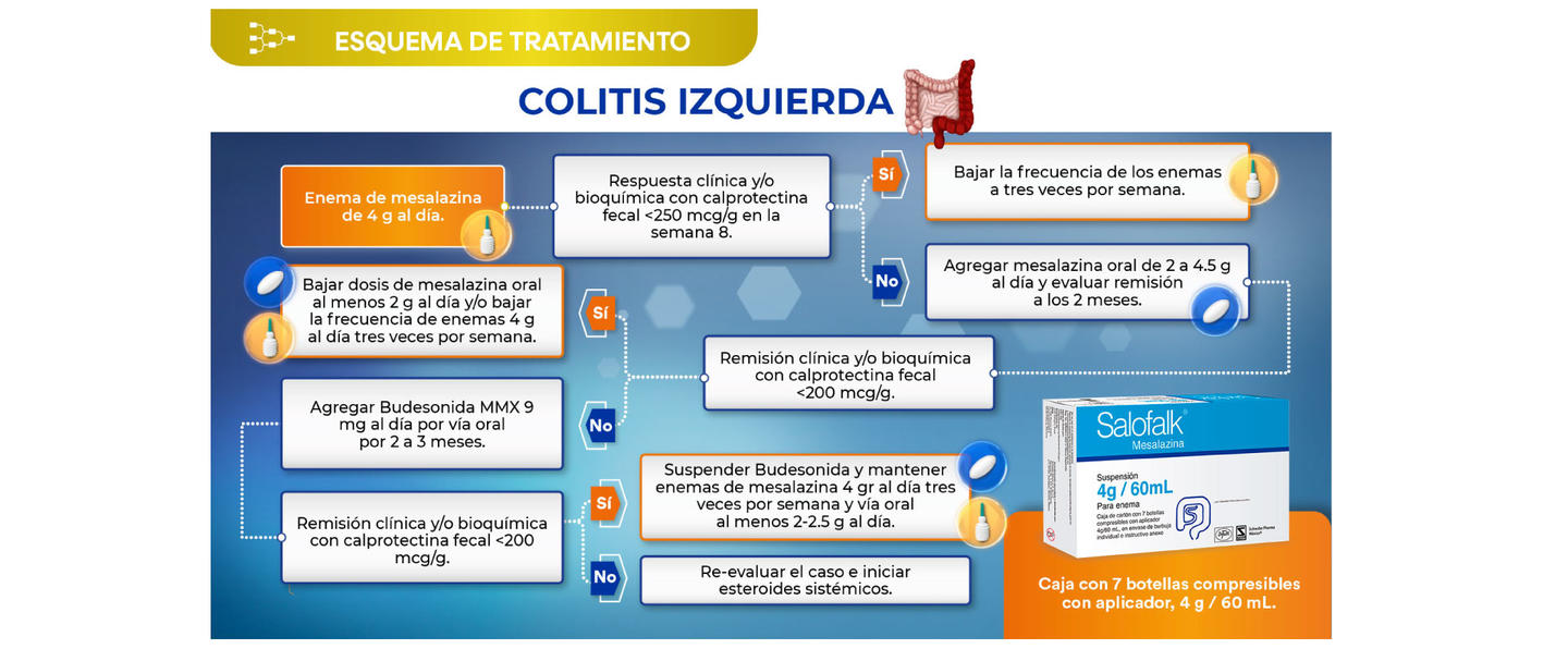 Algoritmos de tratamiento en CUCI | Academia Conciencia