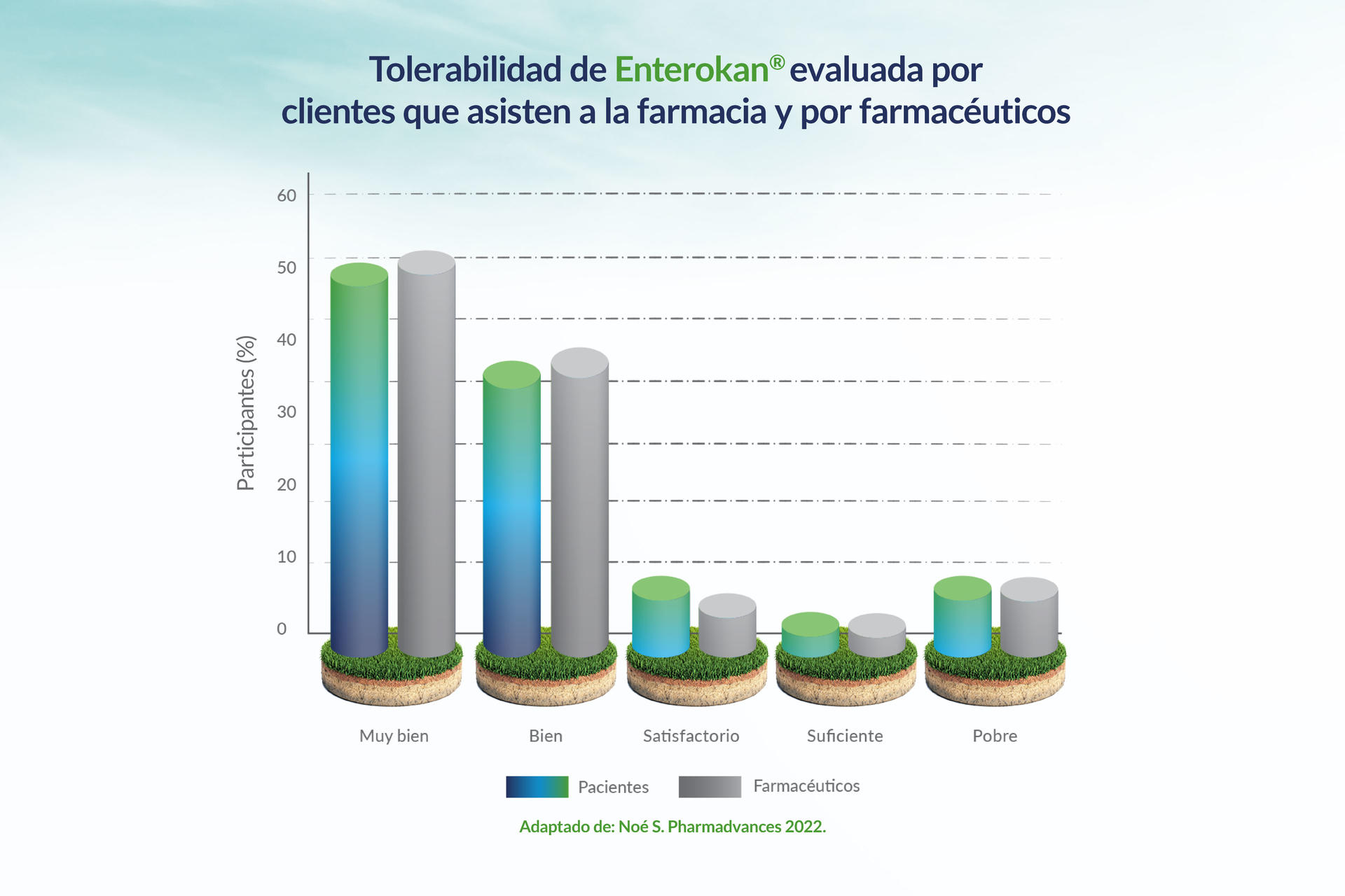 Eficacia y seguridad Enterokan | Academia Conciencia